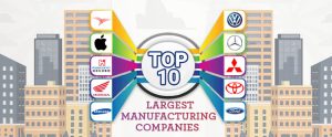 Top 10 Largest Manufacturing Companies in the World