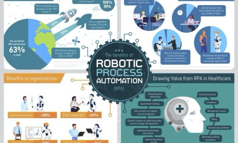 Impact of Digital Transformation in Healthcare Sector - Thomson Data