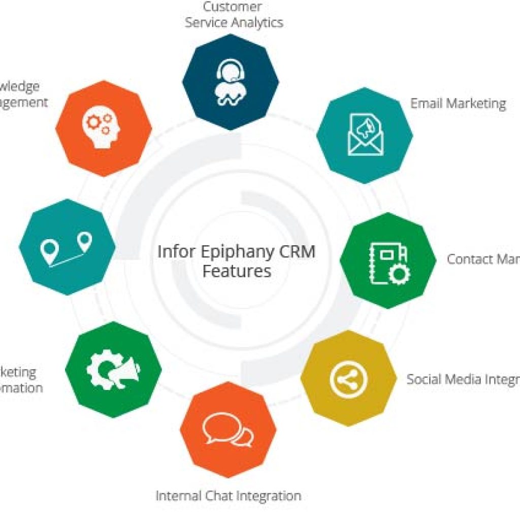 Infor Epiphany CRM Customers List | List of Companies Using Infor Epiphany CRM