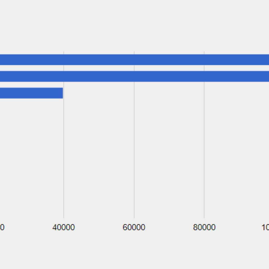 SAP CRM Customers List - List of Companies Using SAP CRM