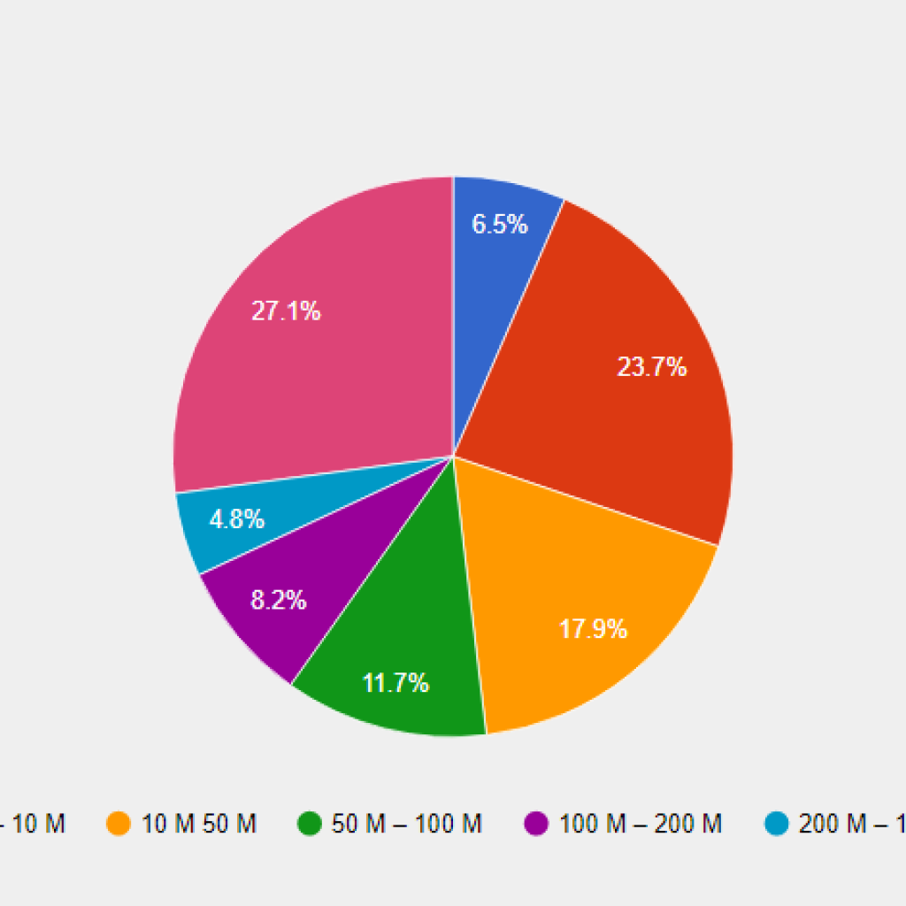 SAP CRM Customers List - List of Companies Using SAP CRM