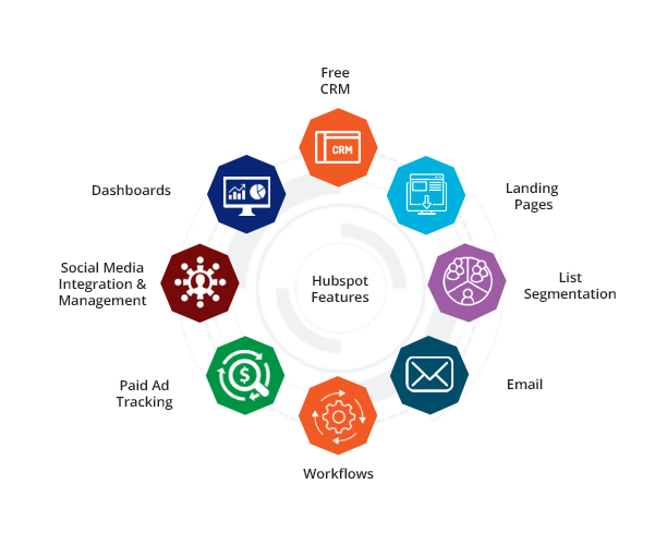 Companies Using HubSpot - HubSpot Customers List - Thomson Data