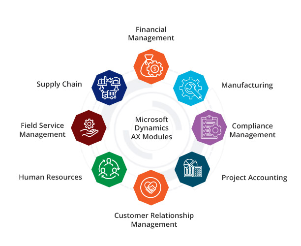 Microsoft Dynamics Ax Customers List Thomson Data