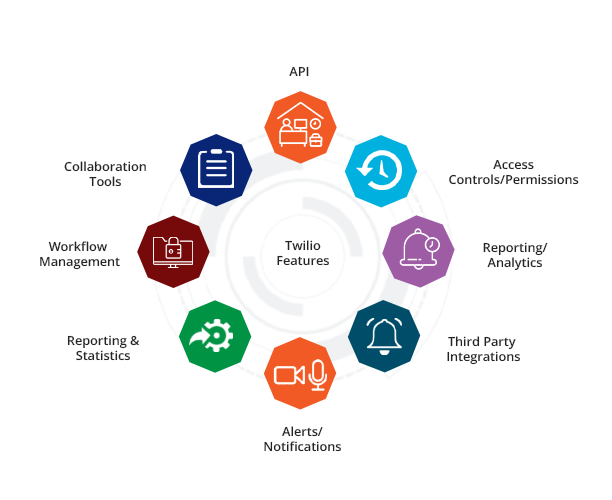 Companies That Use Twilio - Twilio Customers List - Thomson Data